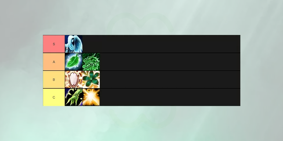 TWW Best Class Tier List | Ultimate Guide | WoW Season 2