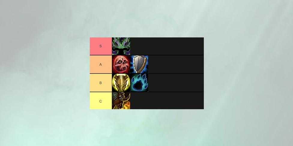 The War Within PvP Tier List - Season 2