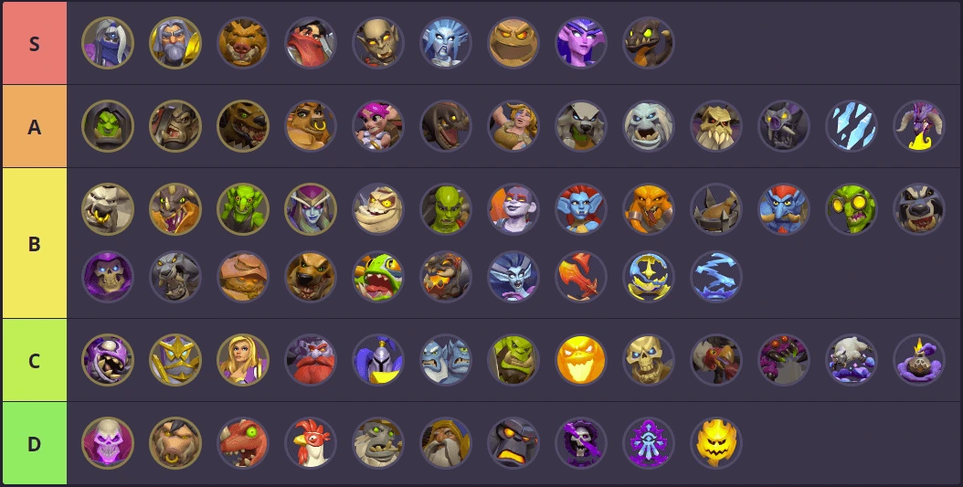 Warcraft Rumble Minis Tier List - Explore The Best Troops & Spells