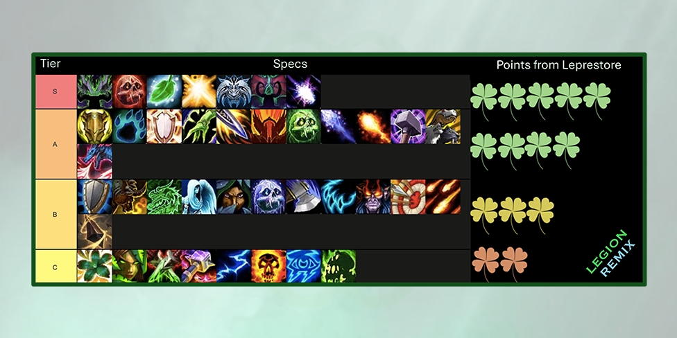 Legion Remix Best Class Tier List | LepreStore
