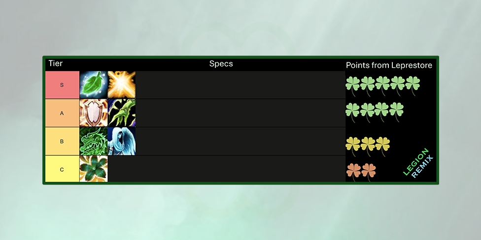 Legion Remix Best Class Tier List | LepreStore