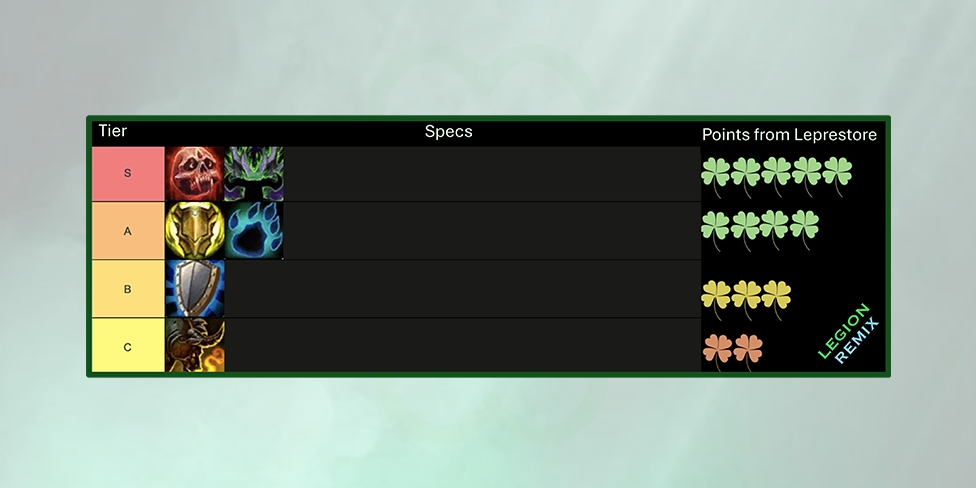 Legion Remix Best Class Tier List | LepreStore