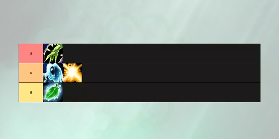 TBC Class Tier List (Phase 1) – WoW TBC PvE Rankings